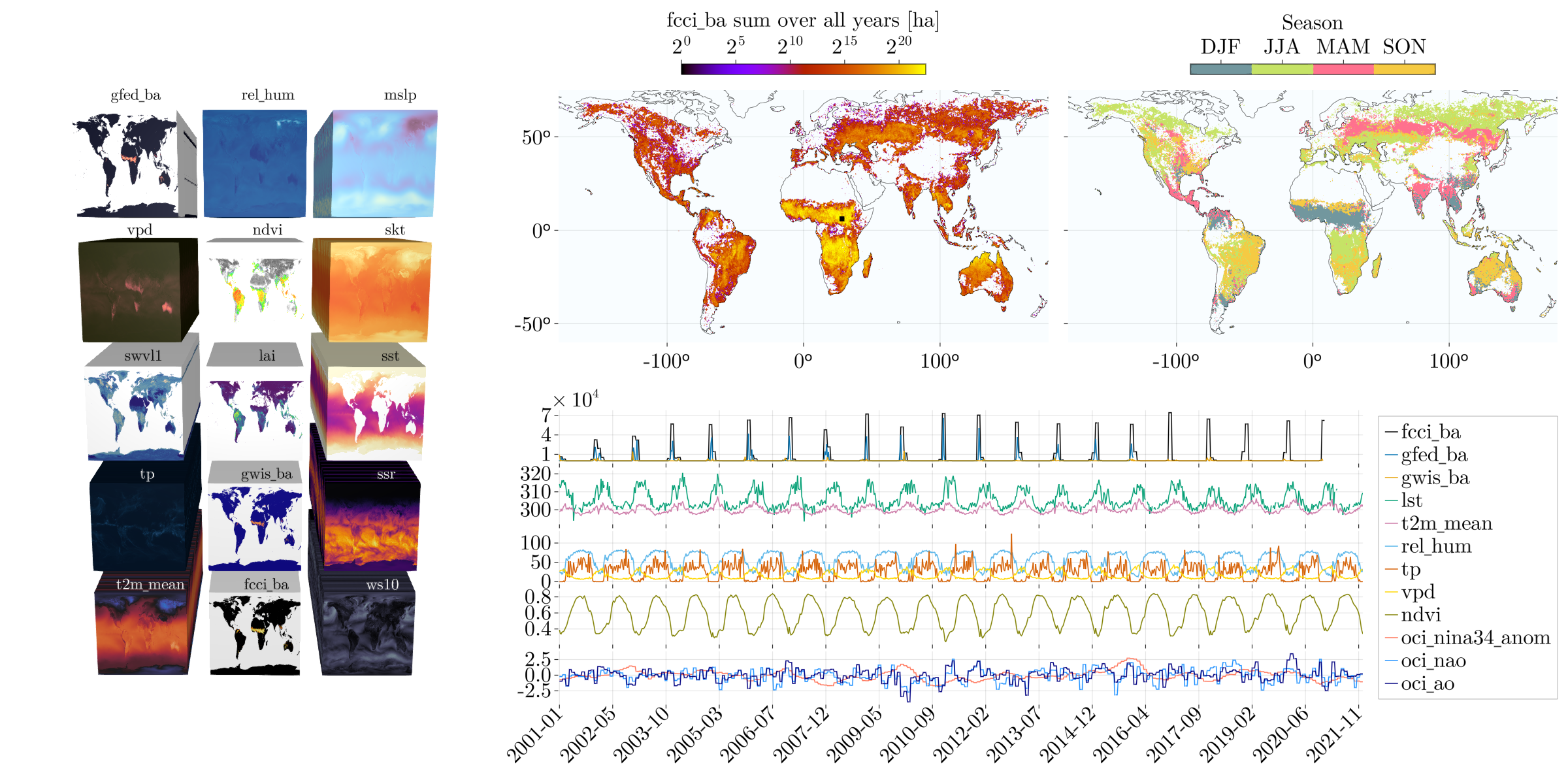 SeasFire cube - a multivariate dataset for global wildfire modeling | OrionLab Research Group